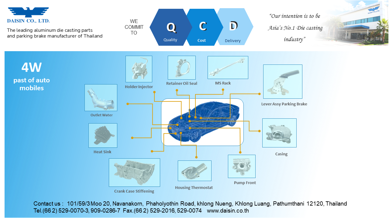 Automobile Part - Daisin Co.,Ltd